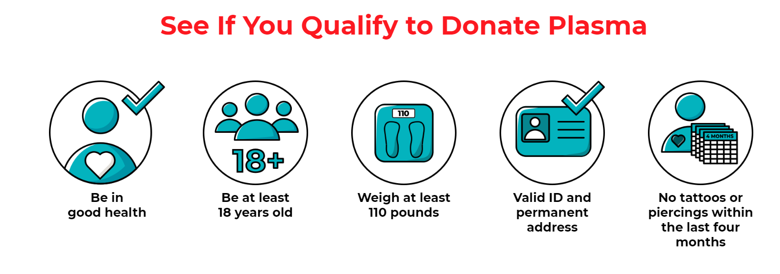 CSL Plasma Promo Code- Get $100 New Donor Bonus + $50 Referral Bonus[2023]