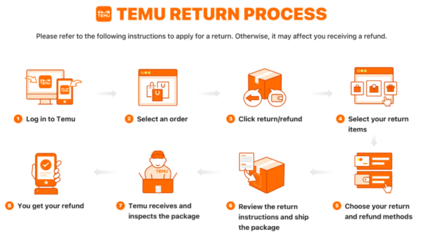 Temu Return Policy: A Shopper's Guide In 2023